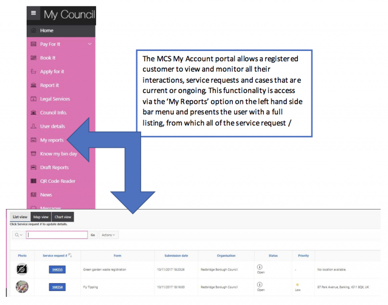 How My Council Services supports GDPR compliance - Abavus