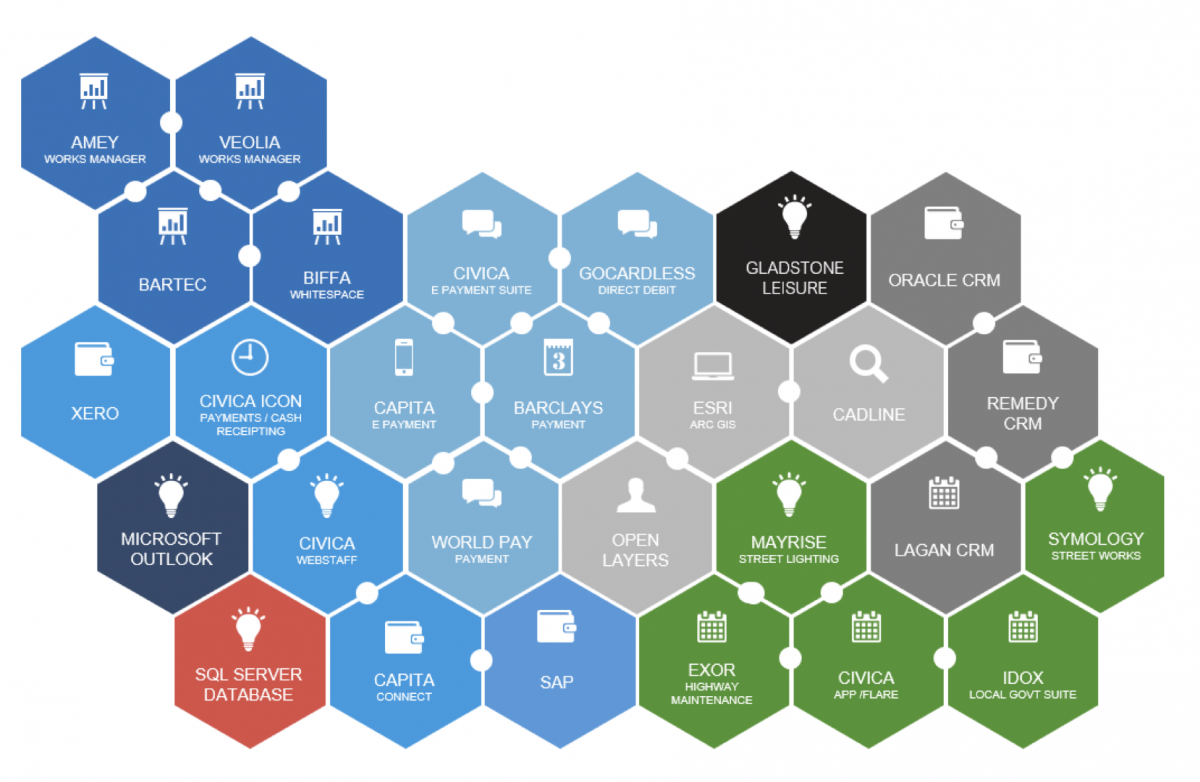 Integration and Web Services - Abavus