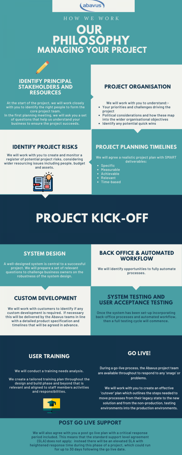 How we work - Abavus