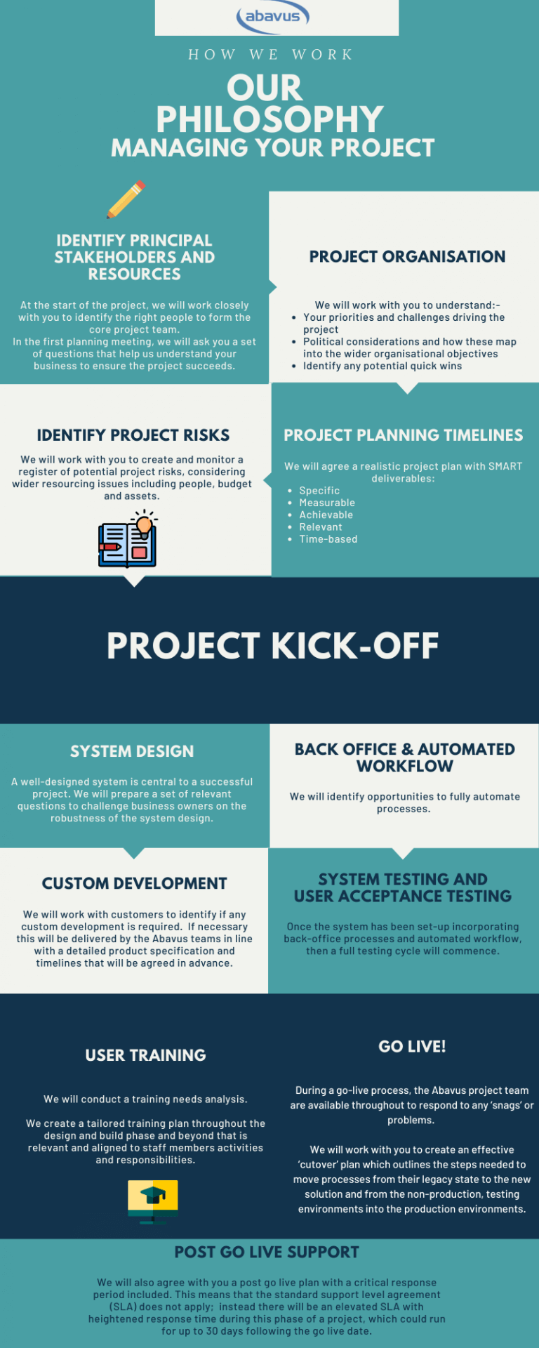 How we work - Abavus